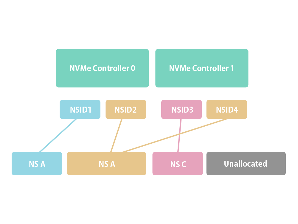 伺服器與網通 - Apacer