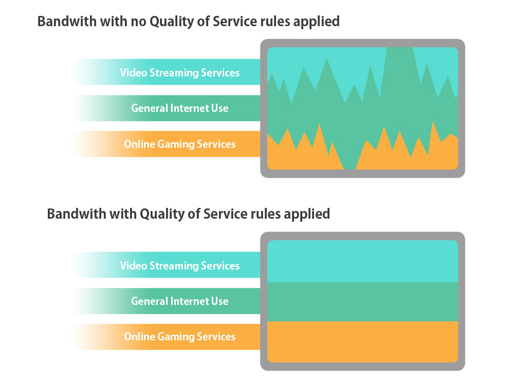 伺服器與網通 - Apacer