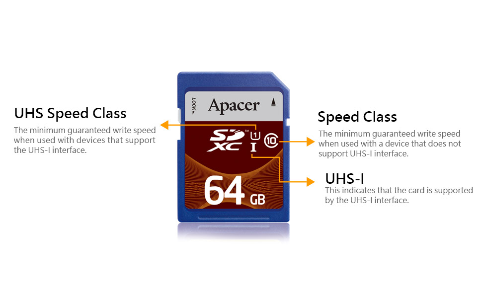 SD Card SDXC/SDHC UHS-I U1 Class 10 - Apacer Technology
