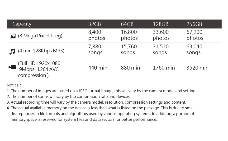 microSD Card microSDHC/SDXC UHS-I U1 V10 A1 (R100 MB/s) - Apacer
