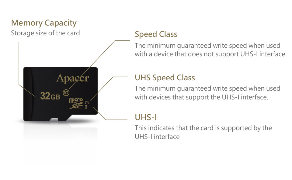microSD Card microSDXC/SDHC UHS-I U1 Class 10 - Apacer Technology