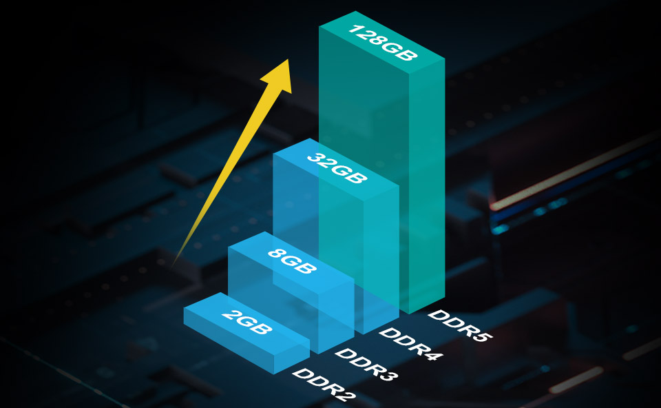 DDR5 Desktop Memory | Fast Timings & Stability for Gaming ...