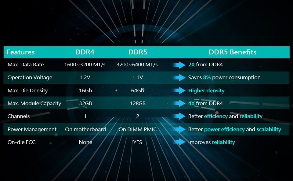 DDR5 Desktop Memory | Fast Timings & Stability for Gaming ...