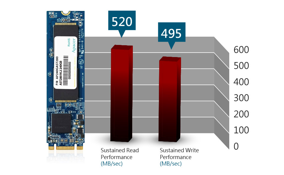M.2 SATA III 固態硬碟 AST280 M.2 SATA III - Apacer Technology