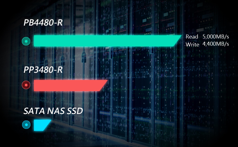 NAS SSD PB4480-R M.2 PCIe Gen 4x4 - Apacer Technology
