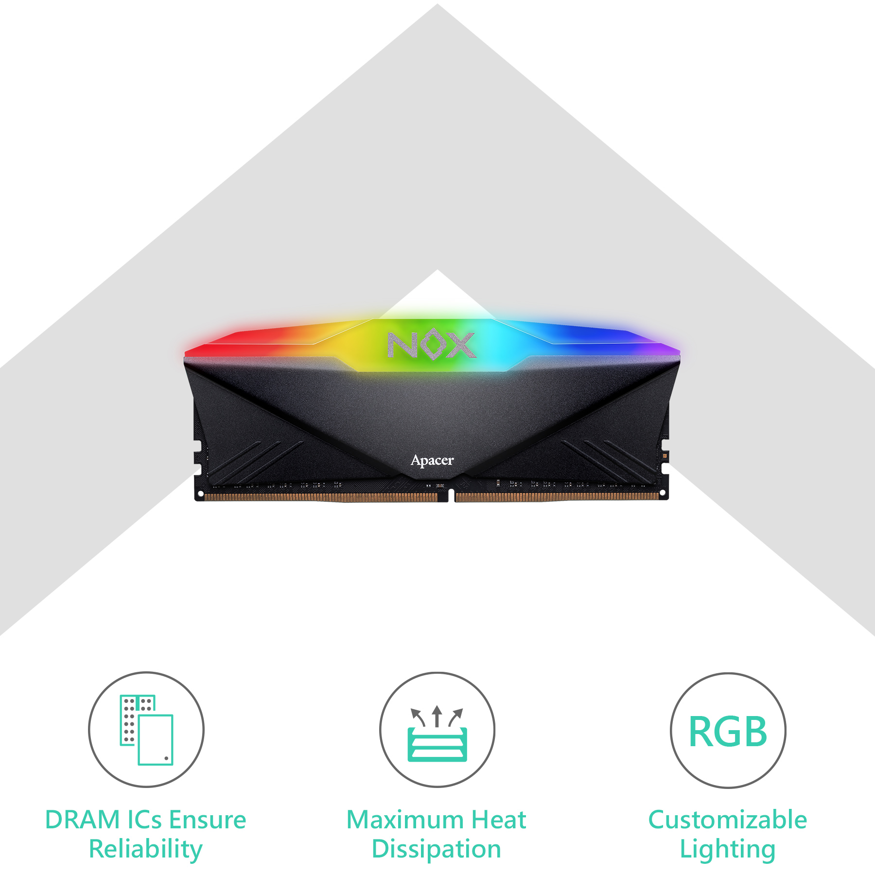 NOX RGB DDR4 - Apacer Technology